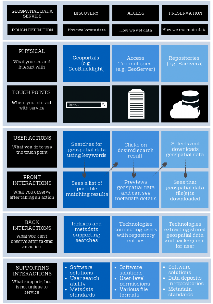 How Do We Find Geospatial Data? - The Sheridan Libraries & University ...