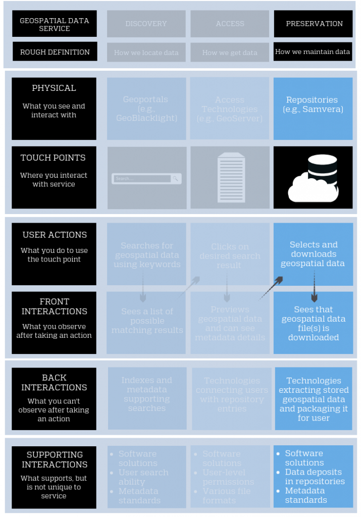How Do We Find Geospatial Data? - The Sheridan Libraries & University ...